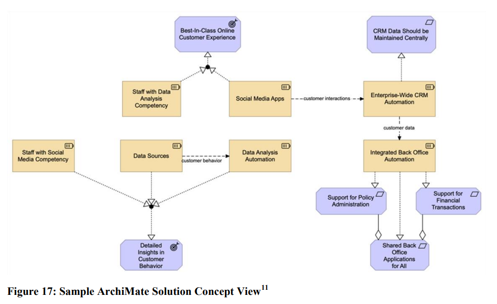 Home | Architecture Practice